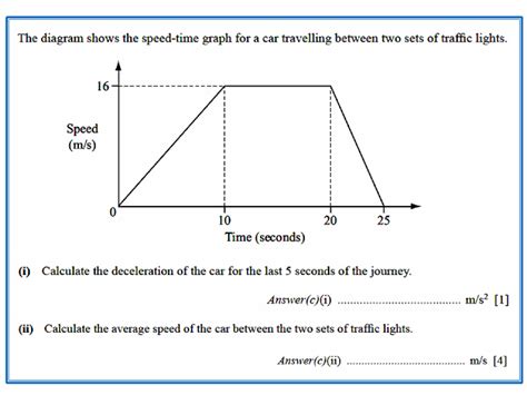 Speed Time Graph