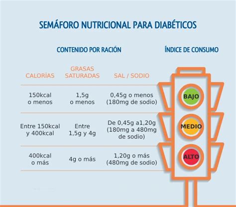 Dietas Para Diabéticos 3 Alimentos Para El Almuerzo Y Comida