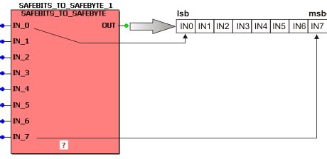 Assembling Splitting Of BOOL BYTE WORD DWORD