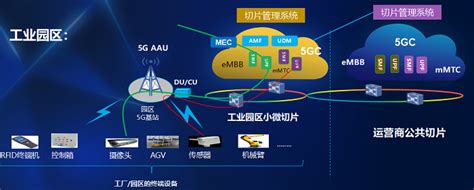 “5g 工业互联网”技术在机械制造行业中的应用研究 通信世界网