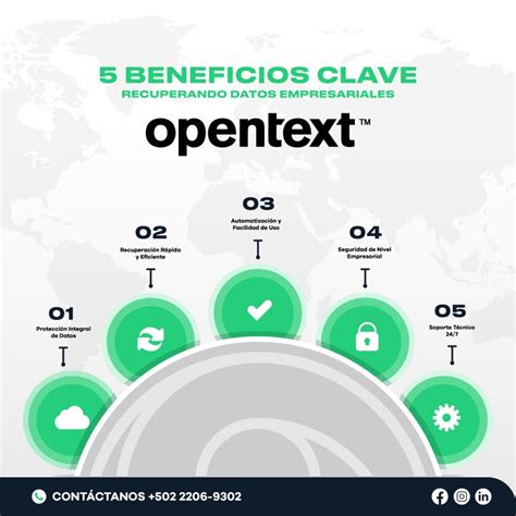 Techinnovation Ai Bigdata Cloudcomputing Cybersecurity Iot Onc Latinoamerica