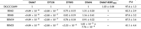 Phage Assays Eop Is The Average Of Three Independent Replicates ±