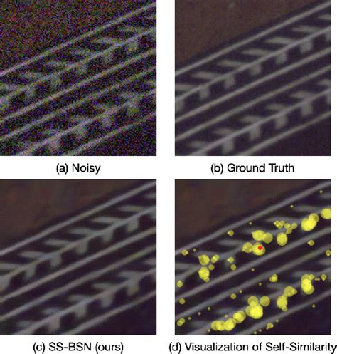 Figure 1 From Ss Bsn Attentive Blind Spot Network For Self Supervised Denoising With Nonlocal