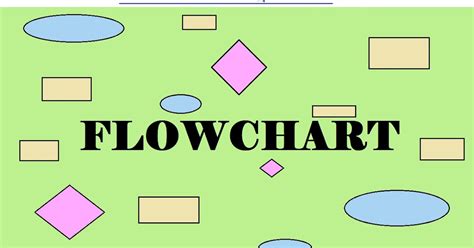 Flow Chart In QC Tools