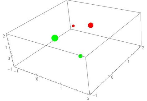 Plotting How To Use Style Properly With Listpointplot3d