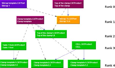 Example Of Update Sequence Download Scientific Diagram