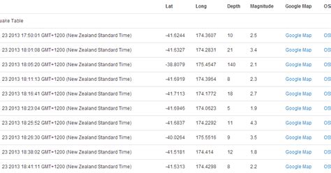 D3js Tips And Tricks Bare Bones Structure For A Dcjs And Crossfilter Page