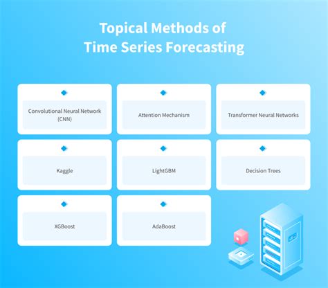 How To Use Machine Learning Ml For Time Series Forecasting Nix United