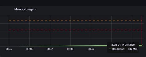 Bug Investigate The Cpu Usage On Small Instance When The System Is