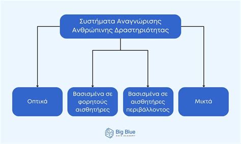 5 Machine Learning Projects που Μπορείς να Ξεκινήσεις