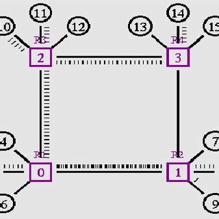 Simulation Topology Download Scientific Diagram