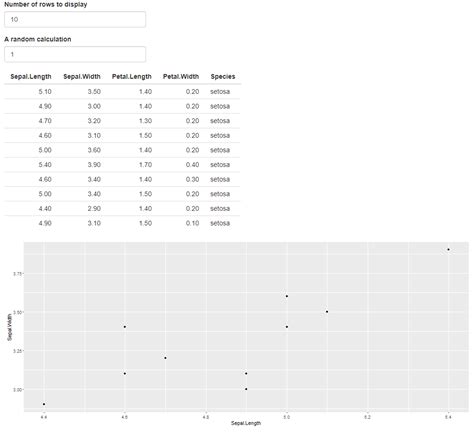 Jiwan Heo Pass Around Data Between Shiny Modules With R