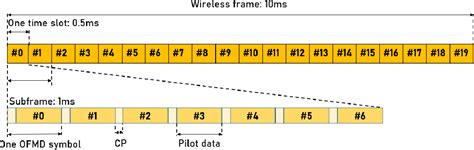 Figure 3 From Specific Emitter Identification Based On Radio Frequency Fingerprint Using Multi