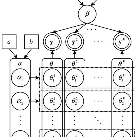 A Hierarchical Bayesian Model For Joint Sparse Recovery Download Scientific Diagram