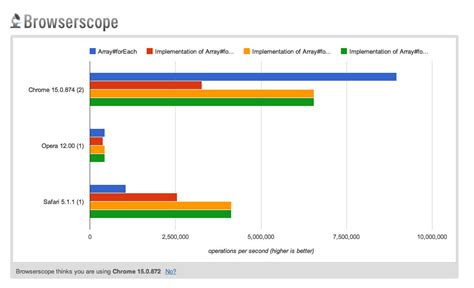 Polyfilling The Html5 Gaps With Javascript
