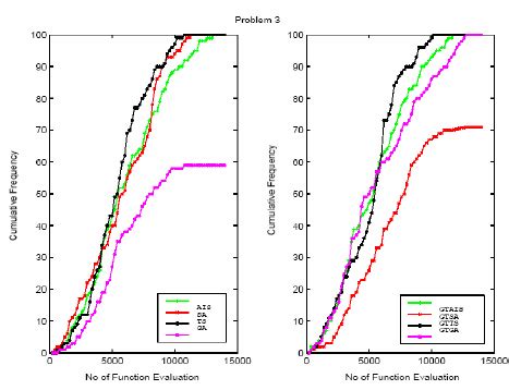 Results With Algorithm Processor System Over Problem Frequency Download Scientific
