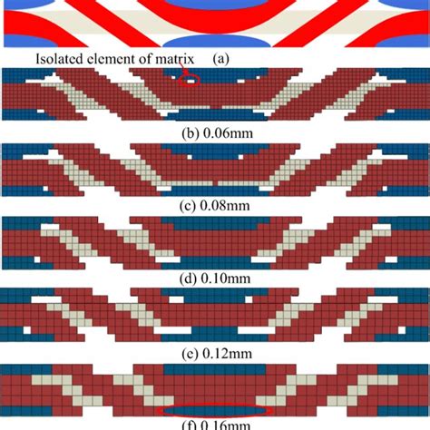 Meso Scale Voxel Based Model With Different Voxel Sizes Download Scientific Diagram