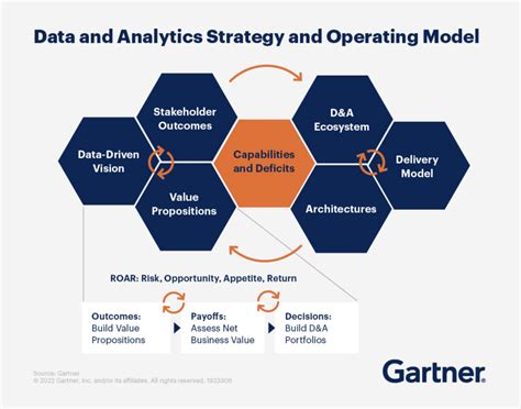 Kirk Borne On Twitter Gartner Predicts That The Majority Of Successful Chief Data And