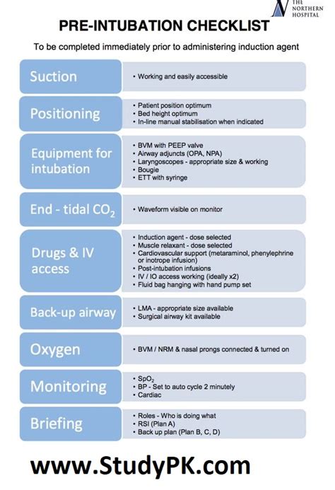 Pre Intubation Checklist Cheat Sheet Nclex Quiz