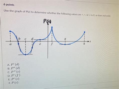 Solved 6 Points Use The Graph Of P X To Determine Whether Chegg Com