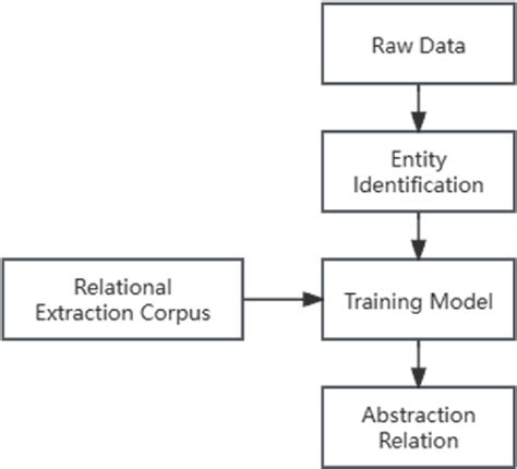 Figure 1 From Traffic Accident Detection Based On Multimodal Knowledge Graphs Semantic Scholar