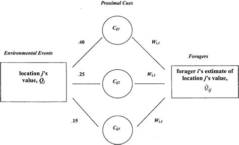 Structure Of The Basic Simulation Test Bed Download Scientific Diagram