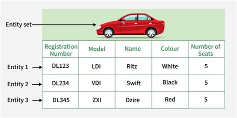 Entity In Dbms Geeksforgeeks