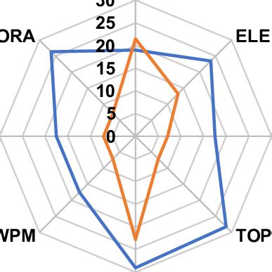 Graph Of Calculated Error In Pairs Download Scientific Diagram