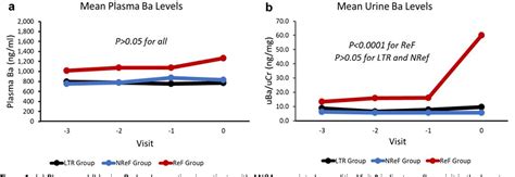 Figure From Urine And Plasma Complement Ba Levels During Disease Flares In Patients With
