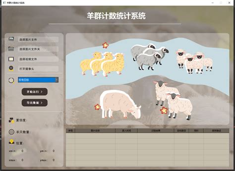 Python基于深度学习的羊群计数统计系统源码lw部署文档讲解等深度学习m053305793 Damo开发者矩阵