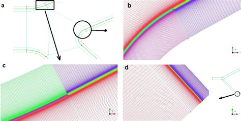 A Blocks For Structured Mesh B Generated Mesh In Bifurcation Region C Download Scientific
