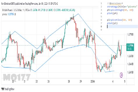 Pivots Calculation Based On Pine Script V4 Mq177com