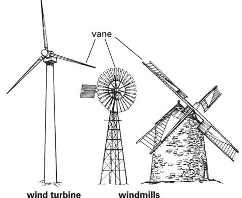 Windmill Definition And Meaning Britannica Dictionary Windmill Definition And Meaning Britannica Dictionary