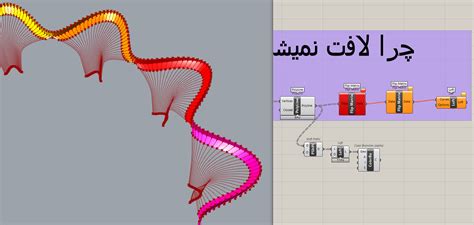 Loft Problem Grasshopper Mcneel Forum