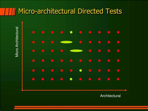 Ppt Exploiting Architecture For Verification Powerpoint Presentation