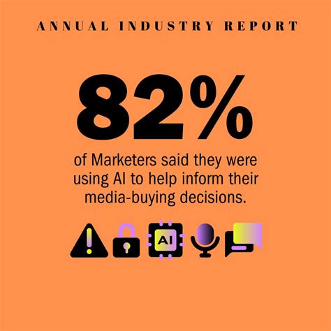 how ai is used for media buying anuradha kumari posted on the topic linkedin