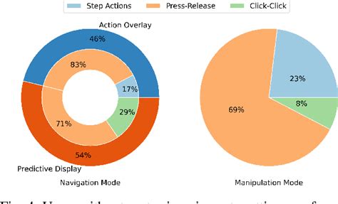 Evaluating Customization Of Remote Tele Operation Interfaces For Assistive Robots Paper And