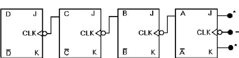 Figure 1 From Design And Analysis Of Digital Counters For Vlsi Applications Semantic Scholar