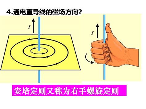 磁场方向判断 Word文档在线阅读与下载 无忧文档