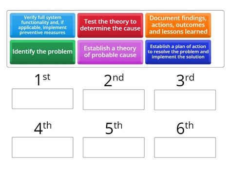 Comptia A Troubleshooting Methodology Rank Order
