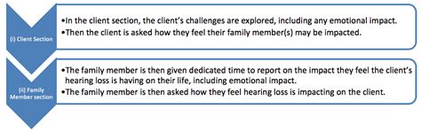 FOCAS Family Oriented Communication Assessment And Solutions