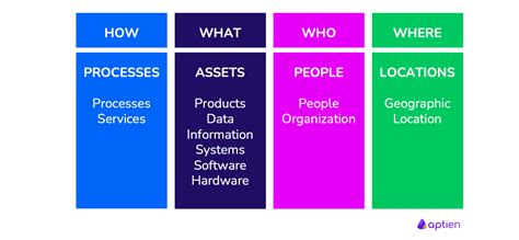 How To Define Scope Of Isms Information Security Management System