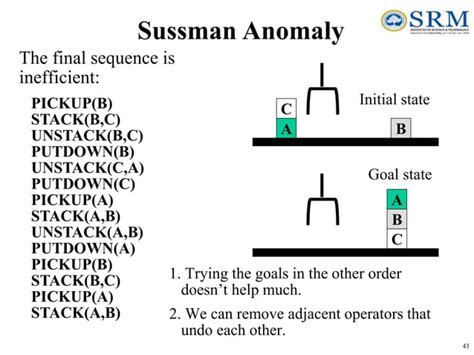 Goal Stack Planning Ppt