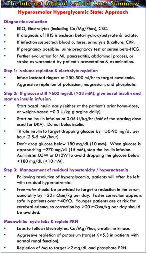 Hyperosmolar Hyperglycemic State Hhs Emcrit Project
