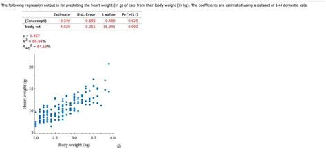 Solved The Following Regression Output Is For Predicting The