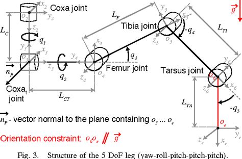 Figure 1 From Proprioceptive Control Of An Over Actuated Hexapod Robot In Unstructured Terrain