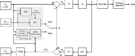 Figure 1 From Complexity Reduction Techniques For The Compression Of