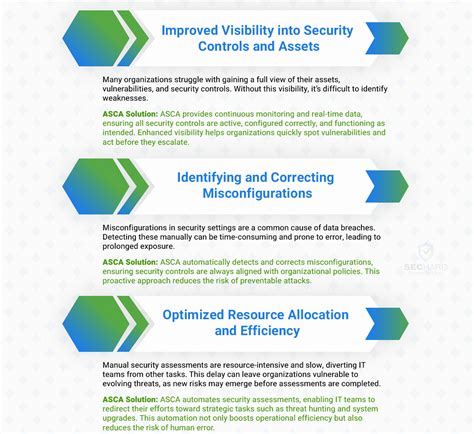 Automated Security Controls Assessment Sechard