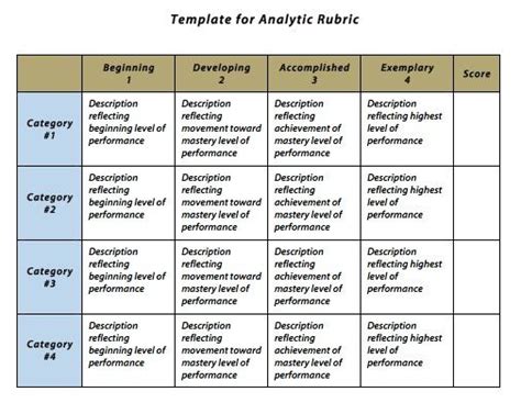 Figure 4 Self Assessment Rubrics Used With A Wiki Based Project To Artofit