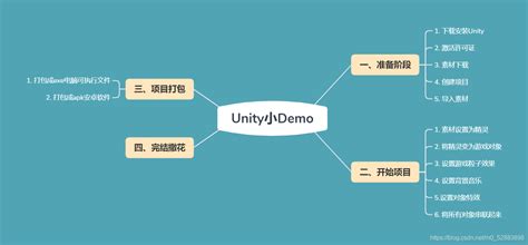 用unity做一个小demo入门unityunity Demo Csdn博客